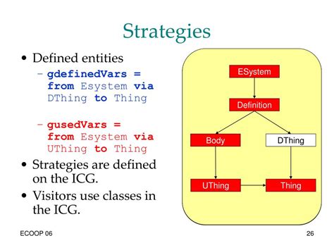 Ppt Adaptive Programming With Demeter Interfaces In Java Powerpoint Presentation Id3657800
