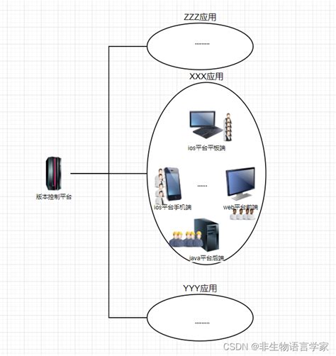 长连接实现推送、版本控制、实时活跃用户量统计 rver socketioserver csdn博客