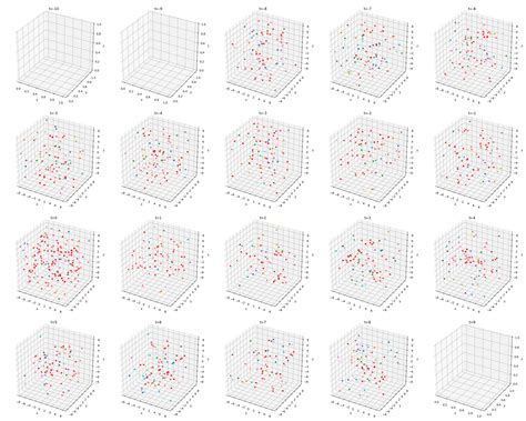 2018 Day 25 Constellation Visualization Description In Comments Radventofcode