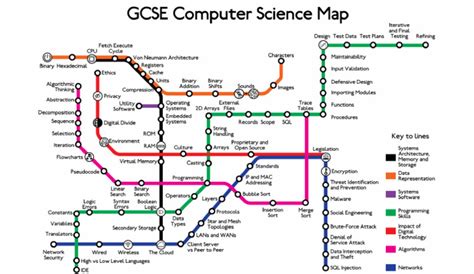 Gcse Computer Science Map Pdf