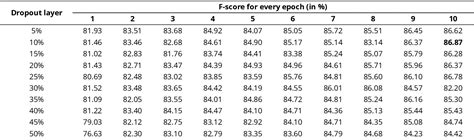 Table 2 From An Implementation Of Hybrid Cnn Xgboost Method For Leukemia Detection Semantic