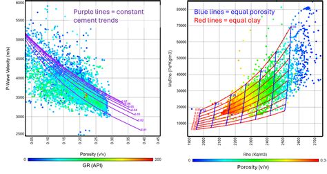 From Seismic To Permeability Characterization A Combined Rock Physics