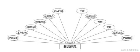 智慧校园智慧校园管理小程序基于微信小程序的智慧校园管理系统设计与实现源码数据库文档校园服务微信小程序源码 Csdn博客
