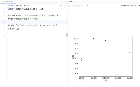 第十五章 python的pandas库详解及常见用法 pandas库有什么用 csdn博客
