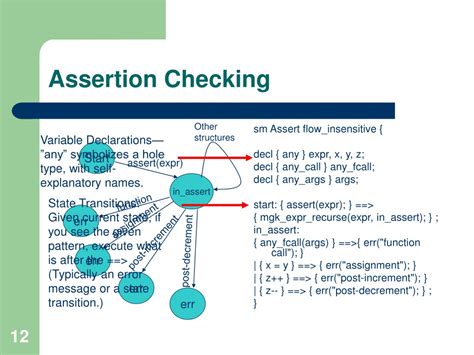 Ppt Checking System Rules Using System Specific Programmer Written Compiler Extensions