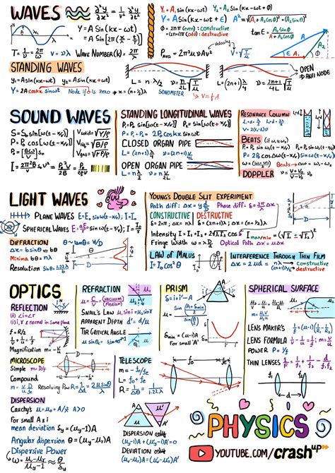 Physics Formulas Learn The Basics And Beyond