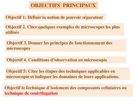 SOLUTION Chapitre Les M Thodes D Etude De La Cellule Partie Les Microscopes Studypool
