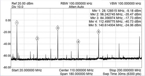 Si5351 Clock Generator Programming Telecommunications Navigation And Electronics