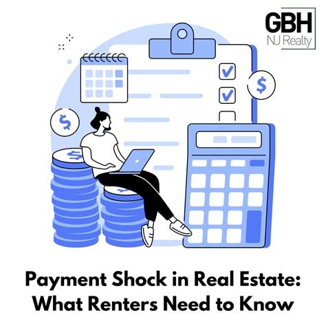 Payment Shock Buying Or Selling Its Always A Good Buy