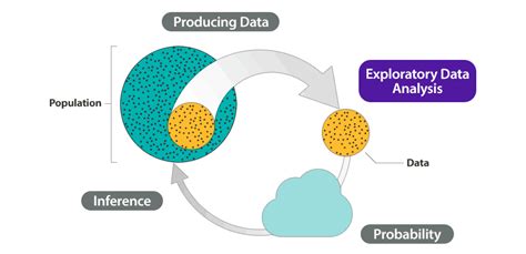 why it matters examining relationships quantitative data concepts
