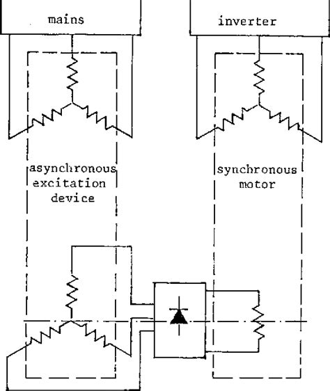 Figure 1 From Different Excitation Systems For Inverter — Fed Synchronous Motors With Variable