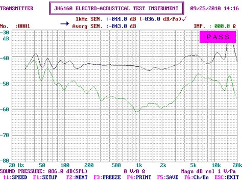 Frequency Response Quiz Answers Recording Hacks