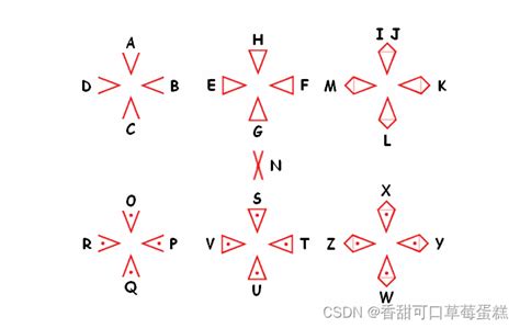 青少年 Ctf 练习平台：misc（一）熊日解码 Csdn博客