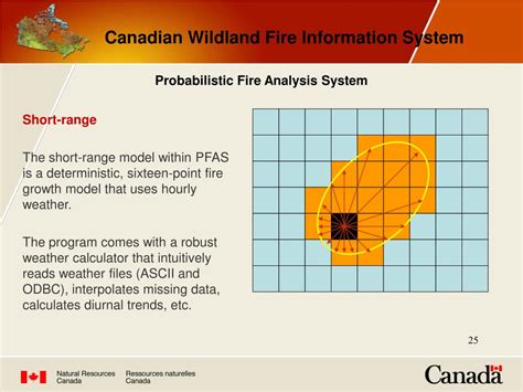 Ppt Fire Growth Models A Multi Scale Toolkit For Wildland Fire