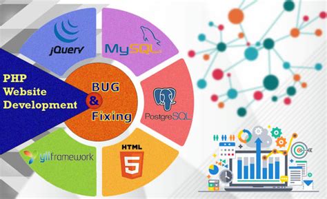 Be Your Php Full Stack Developer In Yii And Codeigniter Mysql