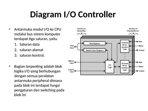 Bagaimana Cara Kerja Input Output Di Komputer Ppt