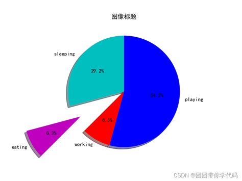 Python绘图（模板）python绘图模块 Csdn博客