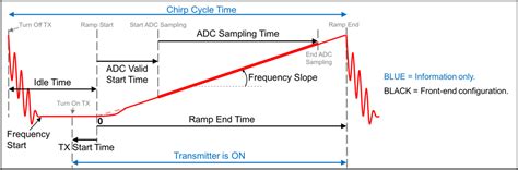 AWR BOOST ODS Chirp Parameter T C Sensors Forum Sensors TI E E Support Forums