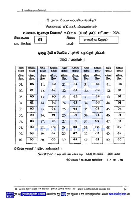 2024 Al Physics Marking Scheme Sinhala Medium