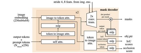 Top 34 Computer Vision Models For 2025