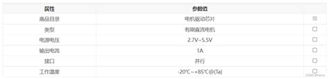 stm32f103x tb6612fng电机pid控制基础资料 嘉立创画板tb6612fng csdn博客