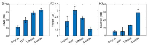 A Generic And Effective System Dispersion Compensation Method