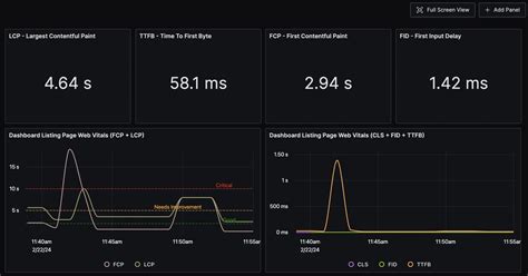 Tracking Web Vitals And Widget Performance In Nextjs With Opentelemetry Signoz