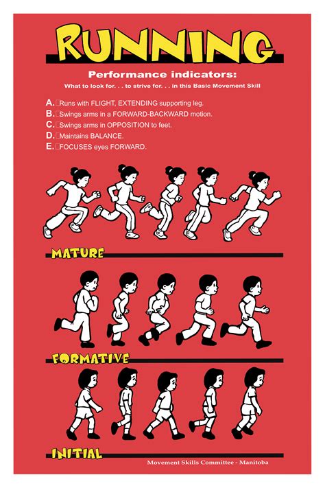 Basic Movement Skills Poster Series