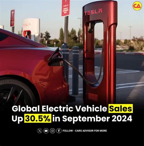 The Ev Feed On Linkedin Ev Electriccar Electricvehicle Evcharging Netzero Sustainability…