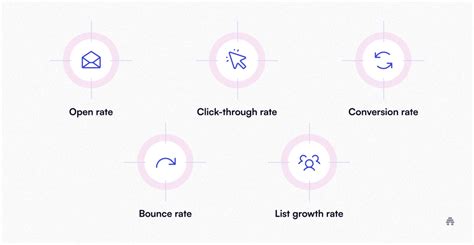 Email Newsletter Metrics For Saas Businesses In 2024
