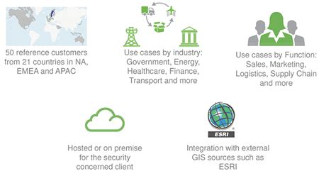 qlik geoanalytics informatec