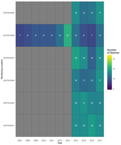 Figure D 14 Number Of Species Detected Annually At Each Monitoring