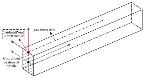Automated Optimization For The Production Scheduling Of Prefabricated Elements Based On The