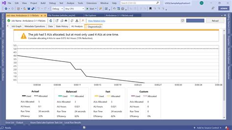 Processing File Sets With U Sql In Azure Data Lake Analytics