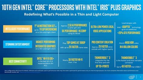 Intel Core i5-1035G7 vs i5-10210U – the Ice Lake processor is more ...