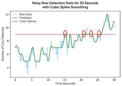 explainable signal smoothing with fourier analysis opens doors for user