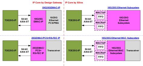Dg Toe25gip Cpu Refdesign Xilinx
