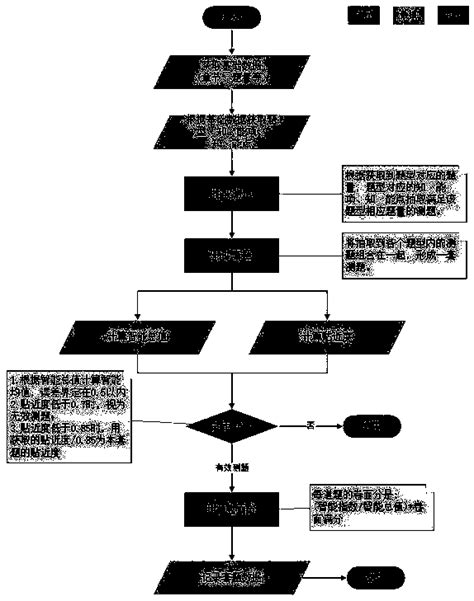 a system for automatically generating equivalent test questions