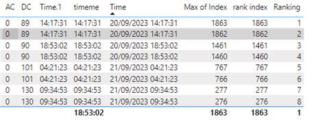 using date diff between rows microsoft fabric community