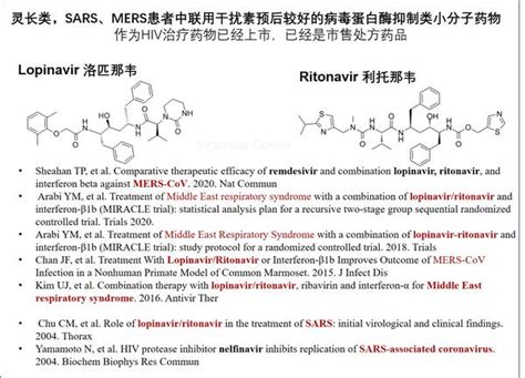 Hiv蛋白酶抑制类药物——洛匹那韦、利托那韦可能对新冠感染治疗有效 知乎