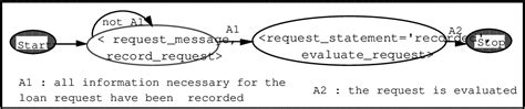 Figure 1 From Meta Modelling For Cooperative Processes Semantic Scholar