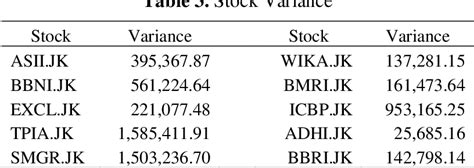 Table 3 From Measurement Of Support Vector Regression Performance With