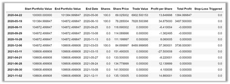 Github Skrplays Stock Market Analysis