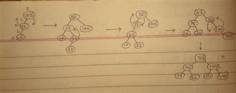 Algorithms How Do I Know Which Direction I Should Rotate A Node In An