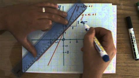 What Is The Gradient Of A Line 1 Maths Help Igcse And Gcse Maths Youtube