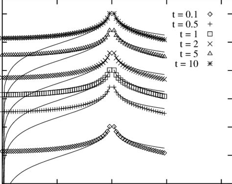 Variation Of The Logarithm Of The Andreev Reflection Conductance Gac