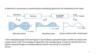 Analog Communication System For Undergraduate Pdf