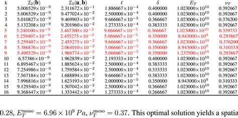 optimization results of the genetic algorithm download scientific diagram