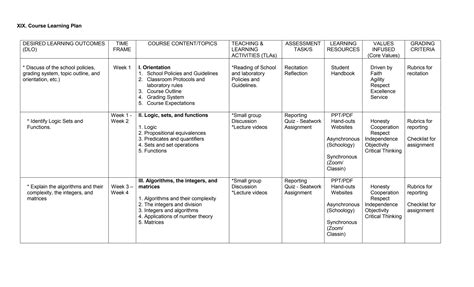 itt 102 discrete mathematics mathematics ppt