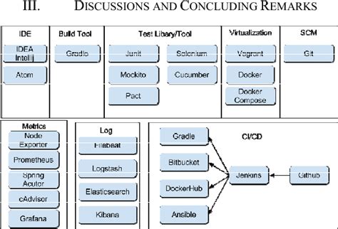 Figure 5 From Migrating Monolithic Mobile Application To Microservice